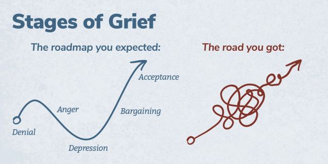 Speaking Grief | There is no step-by-step process