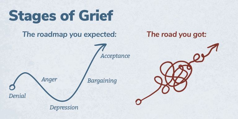 Speaking Grief | There is no step-by-step process